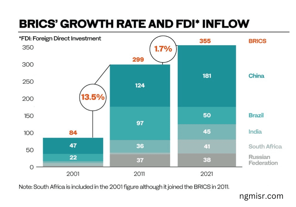 BRICS Sees Strength In Numbers As It Envisions A Multipolar World Order ...