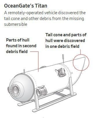Days Ago, The U.S. Navy Heard What It Believed To Be Titan's Explosion ...