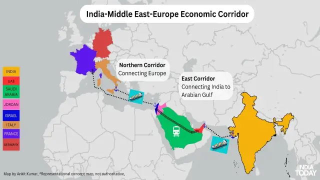 The Economic Corridor Project Between India, The Gulf, And Europe ...